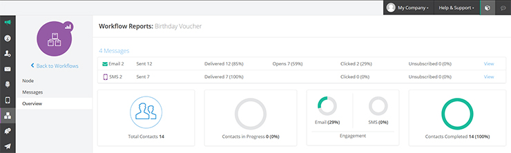 Workflow History | Knowledge Base
